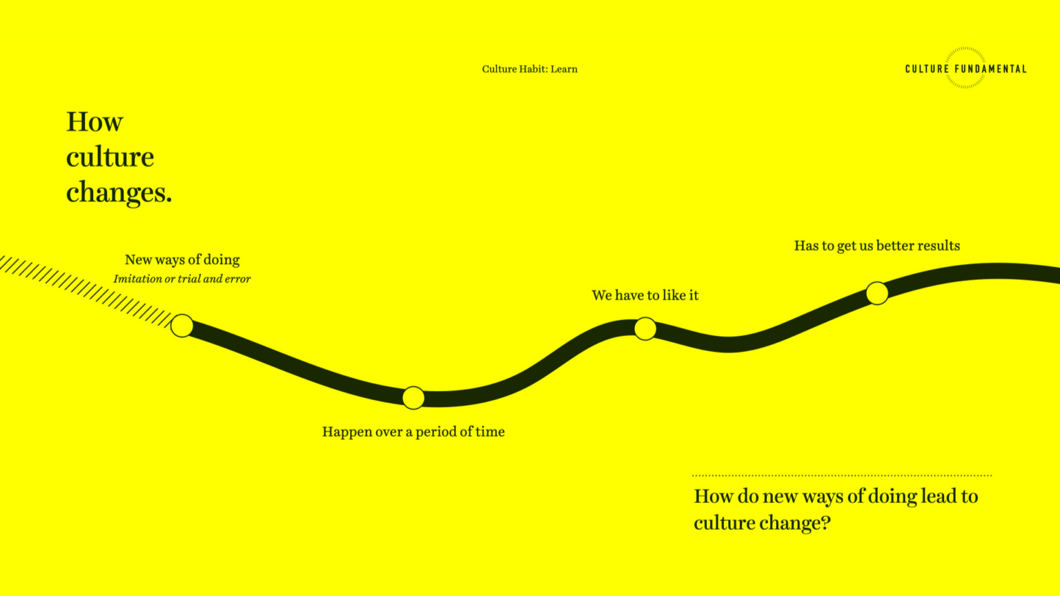 Connection at Work is the Root of True Culture Change - Compass